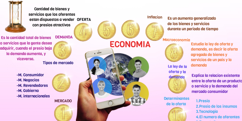 Economía 2 | Genially