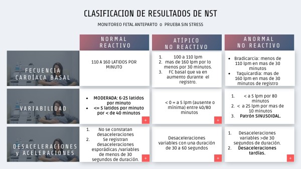 CUADRO COMPARATIVO RESULTADOS DE NST | Genially