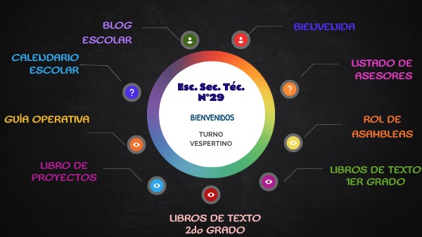 ESC.SEC.TEC.29 | Genially