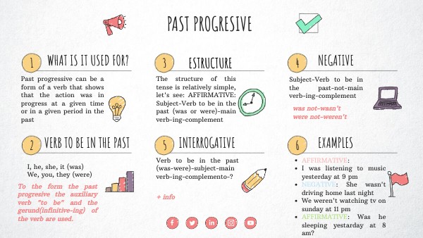 CHECKLIST VISUAL THINKING