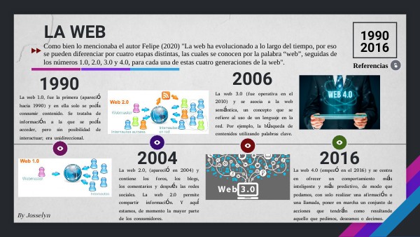 Linea de Tiempo de la Web | Genially