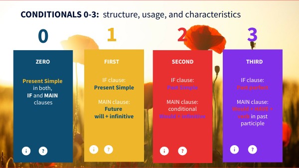Conditionals 0-3