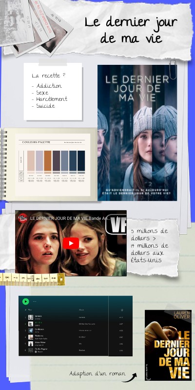 BASIC INFOGRAPHIC | Genially