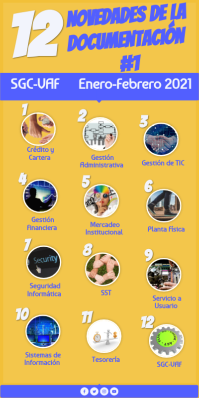SGC-VAF Novedades de la documentación 2021 #1 | Genially