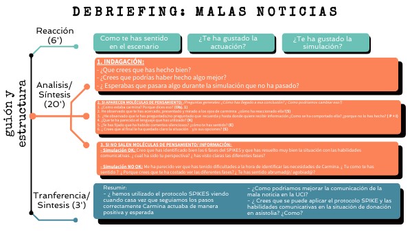 Orientación para el Debriefing