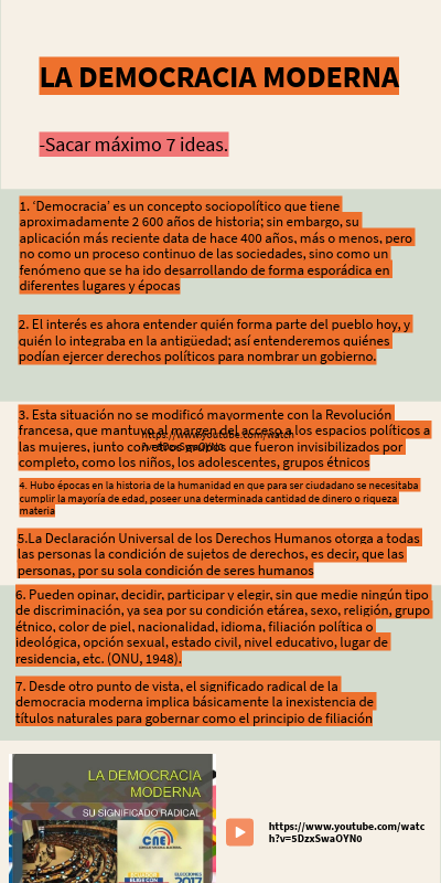 La Democracia Moderna