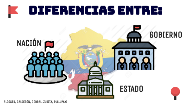 NACION, ESTADO Y GOBIERNO | Genially