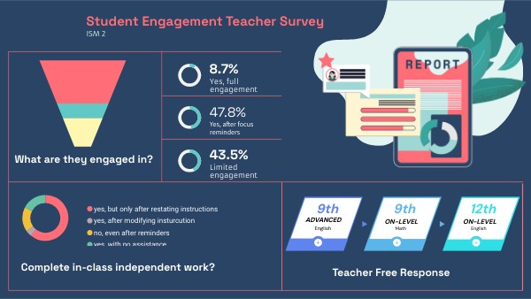 Student Engagement Teacher Survey