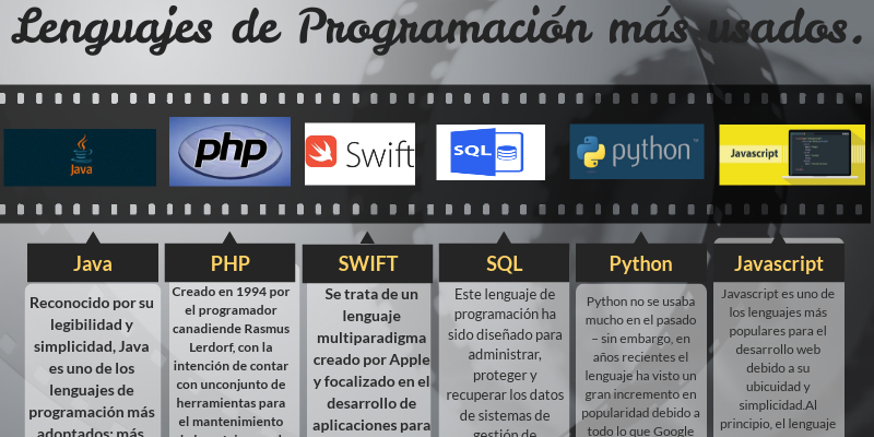 Lenguajes de programación más usados. | Genially