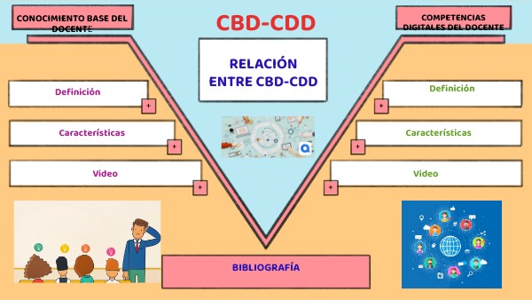 CBD-CDD