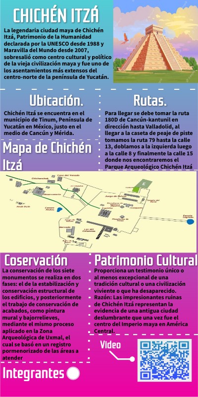 Cartel Chichén Itzá | Genially