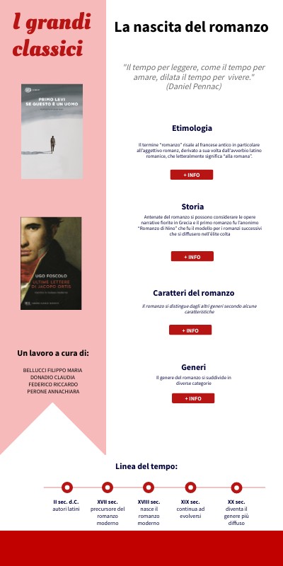 La nascita del romanzo