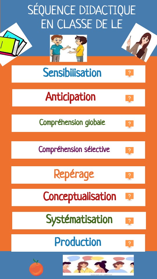 ÉTAPES D'UNE SÉQUENCE DIDACTIQUE
