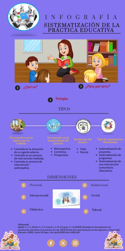 Infografía Sandra | Genially