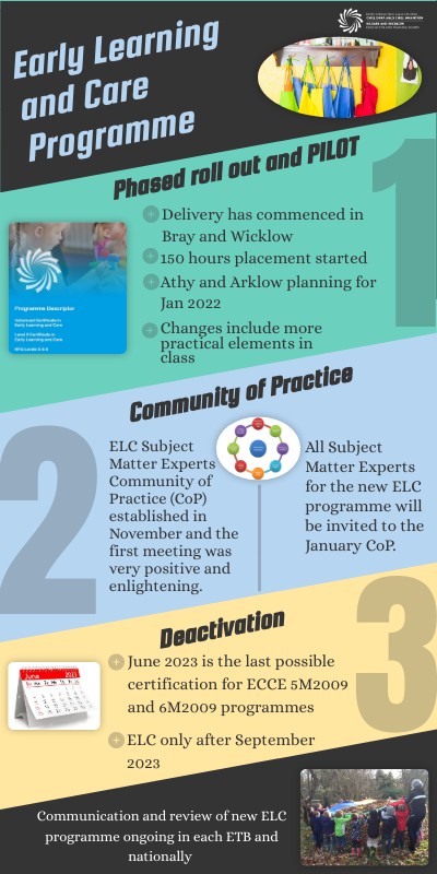 ELC Update Newsletter