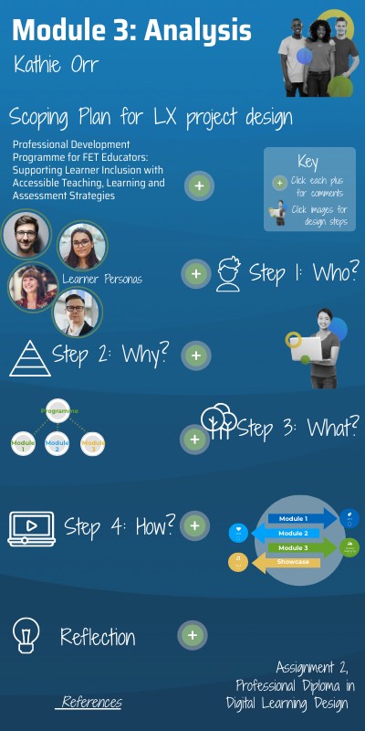 Assignment 2 | Genially