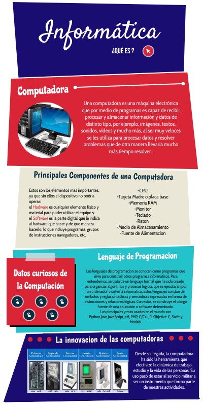 INFOGRAFÍA DE LA INFORMÁTICA | Genially