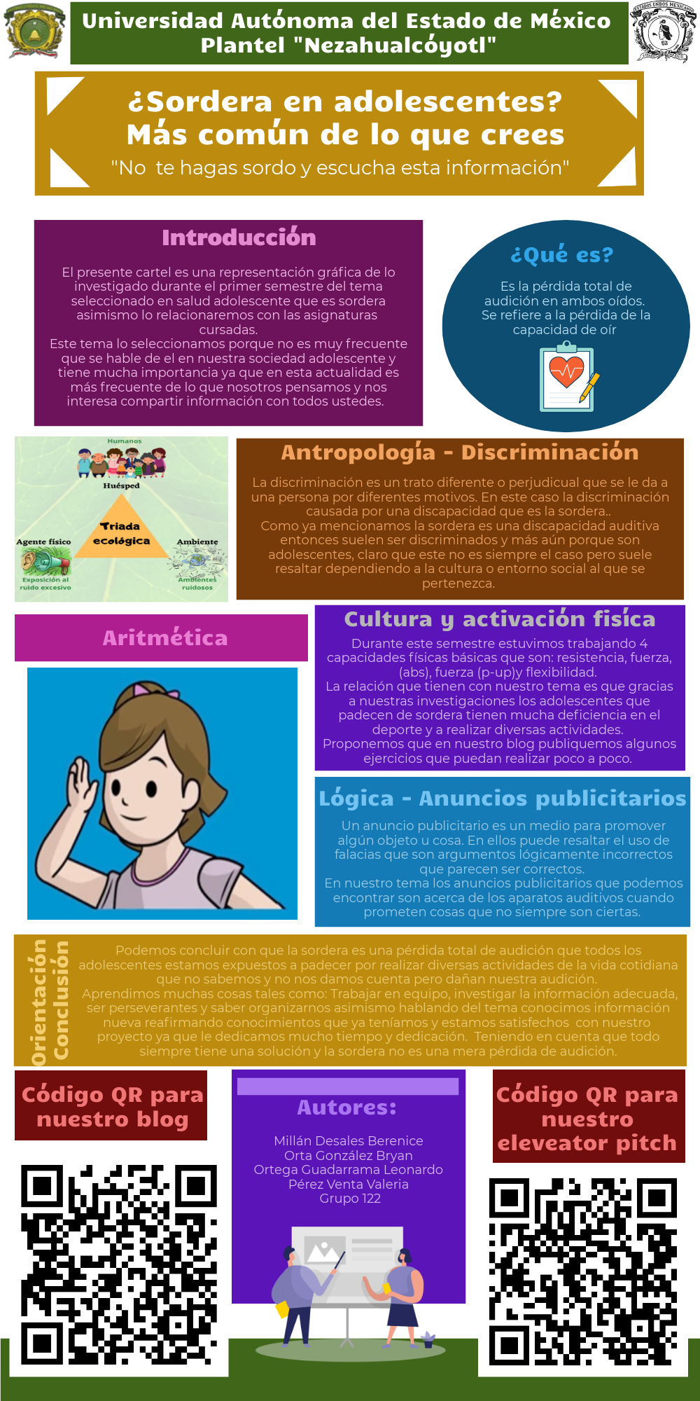 Proyecto integrador | Genially