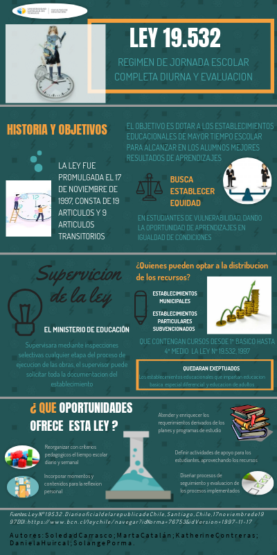 LEY 19.532 | Genially