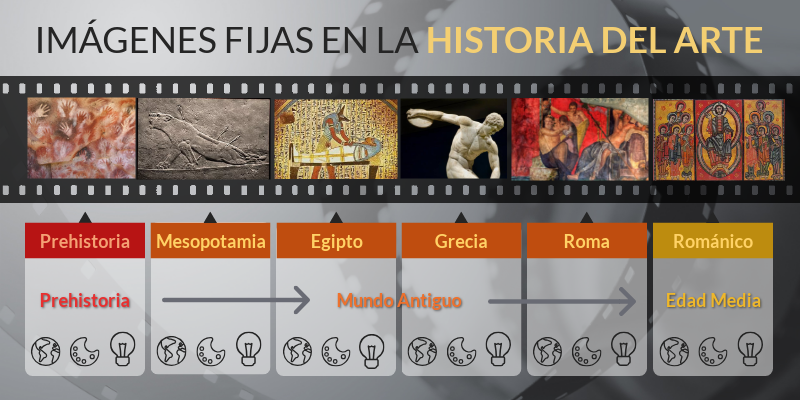 Imágenes fijas en la historia de arte | Genially