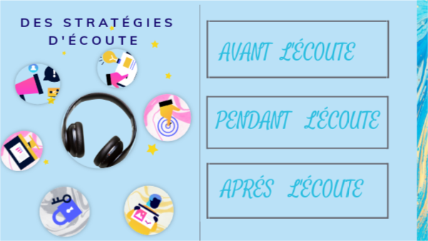 LES STRATÉGIES D'ÉCOUTE | Genially