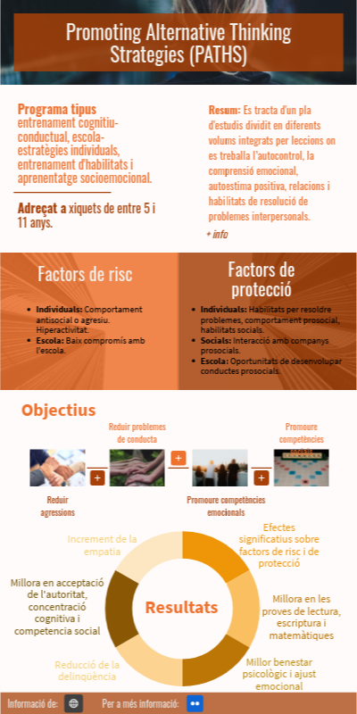 Infografia PATHS | Genially