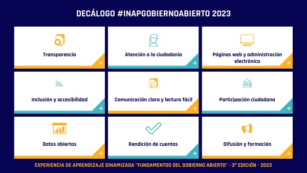 Decálogo #InapGobiernoAbierto 2023 | Genially