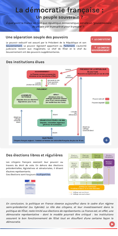 La démocratie française | Genially
