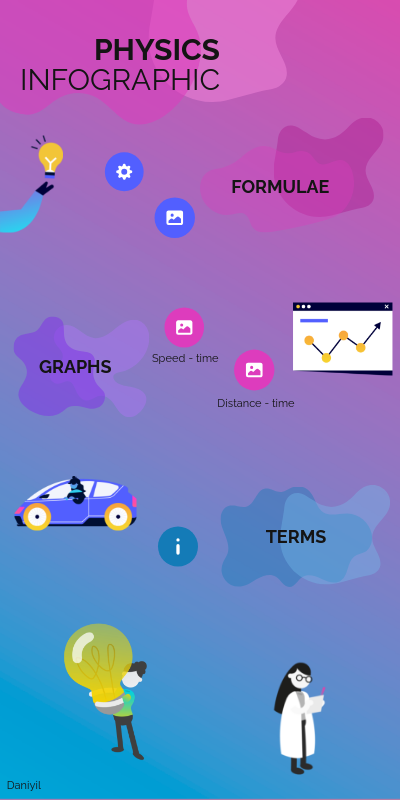Physics Infographic | Genially