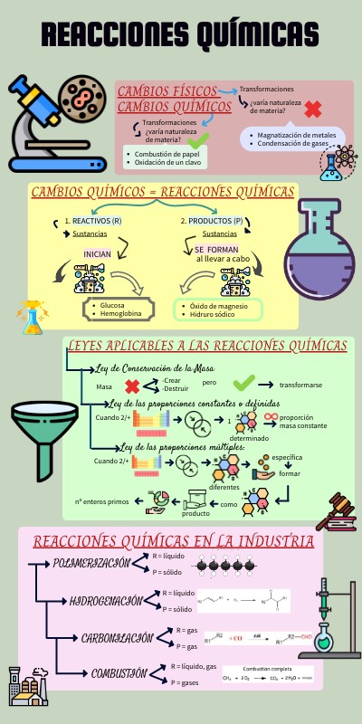 Cambios físicos y químicos | Genially