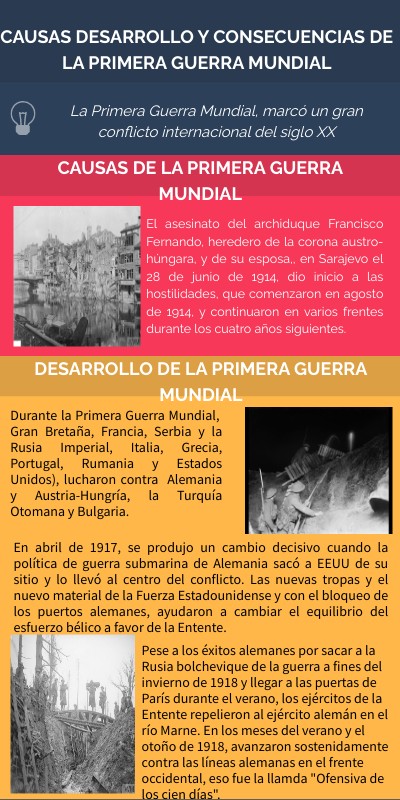 CAUSAS DESARROLLO Y CONSECUENCIAS DE LA PRIMERA GUERRA MUNDIAL | Genially
