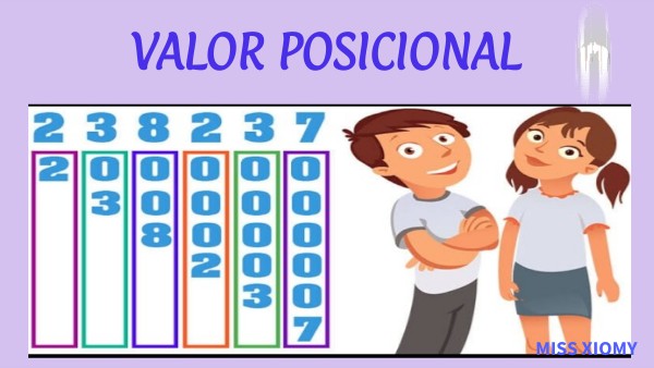 TEMA 4 : VALOR POSICIONAL