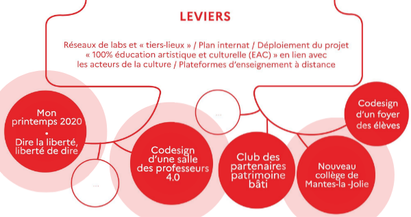 Objectif 9 | Genially