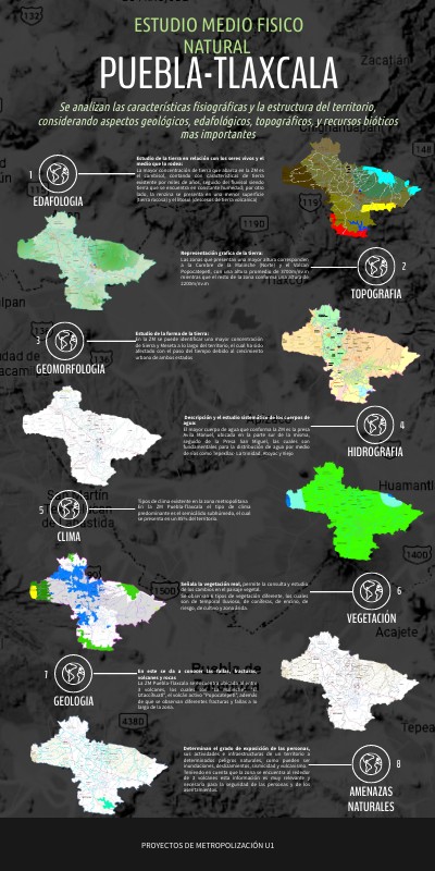 INFOGRAFIA EMFN | Genially