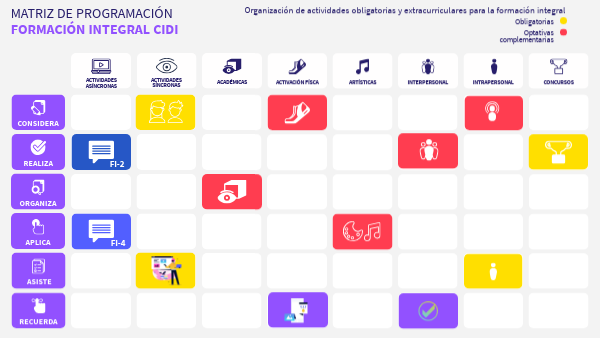 Formación Integral CIDI·UNAM