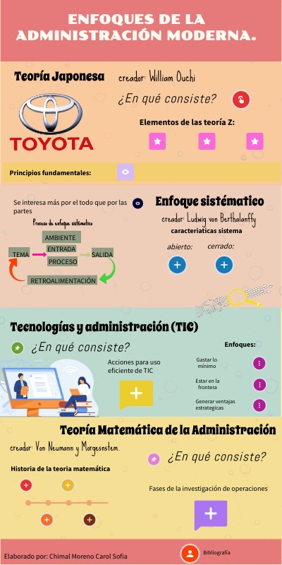 Enfoques de la administración | Genially