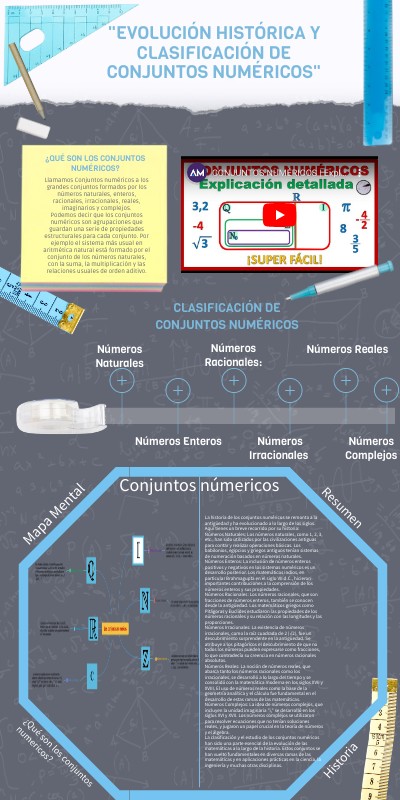 los conjuntos numéricos | Genially