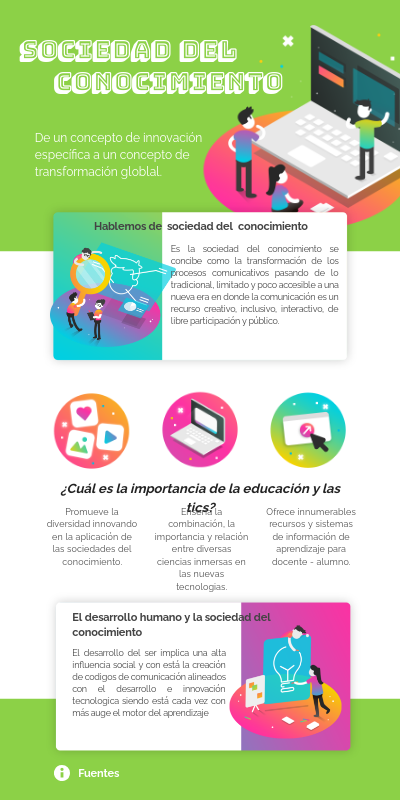 Sociedad del Conocimiento | Genially