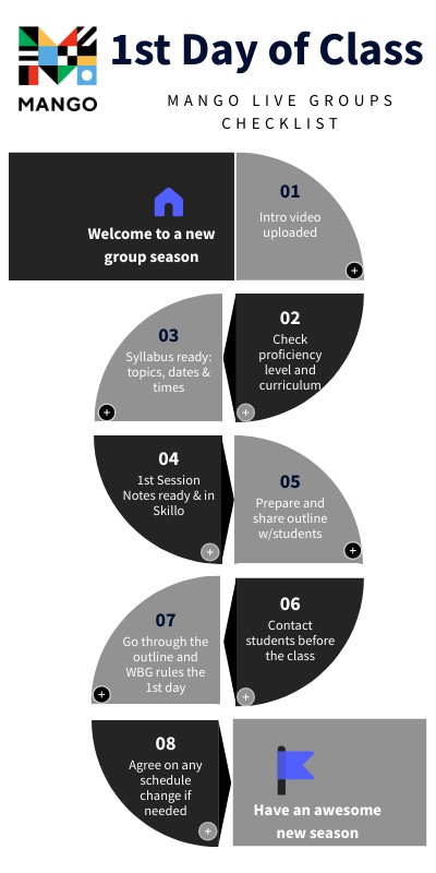 1st Day of Class Checklist | Genially