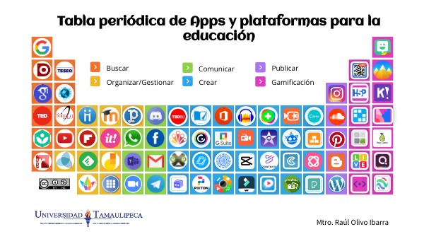 TABLA PERIÓDICA APPS | Genially