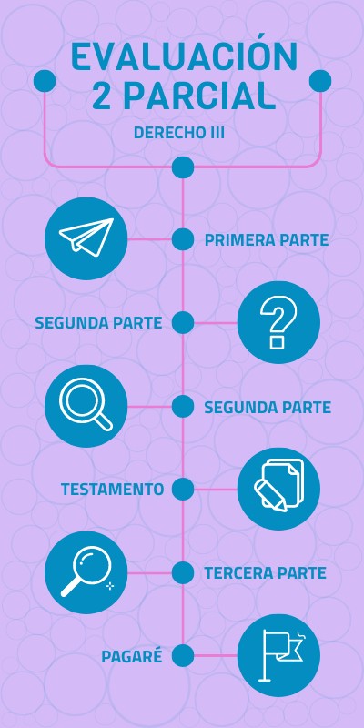 Evaluación 2do parcial | Genially