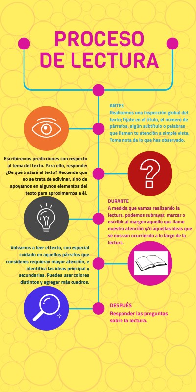 proceso de lectura | Genially