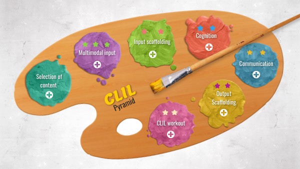 The CLIL Pyramid - The colors