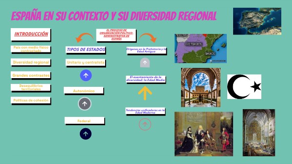 ESPAÑA EN SU CONTEXTO Y SU DIVERSIDAD REGIONAL