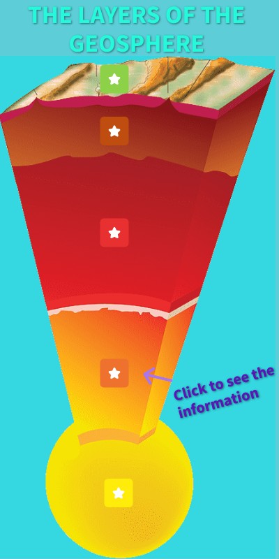 THE LAYERS OF THE EARTH