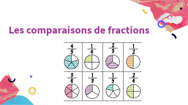 Les fractions | Genially