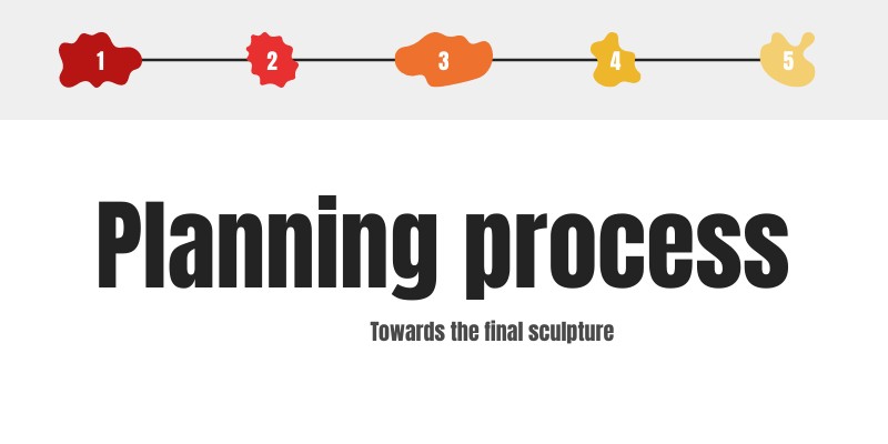 Planning Process - Lucas Monton | Genially