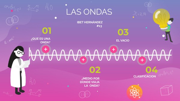 Las Ondas Ibet Hernández