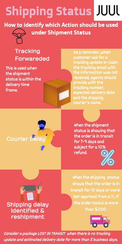 KN-Shipping Status