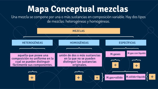 MAPA CONCEPTUAL UNIVERSIDAD | Genially